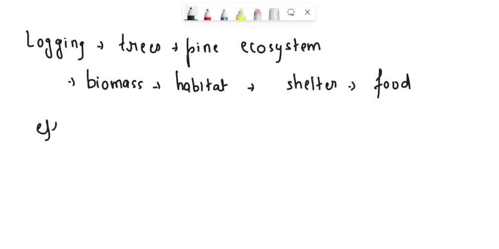 SOLVED: Logging involves people cutting down trees to acquire timber for uses such as building ...