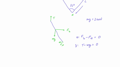 Two identical, uniform beams weighing 260 N each are connected at one ...