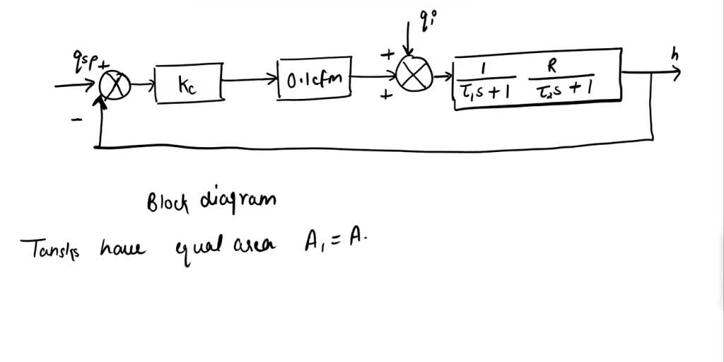 SOLVED: Consider the level control system shown in Fig. 11.15 implemented with a computer whose ...