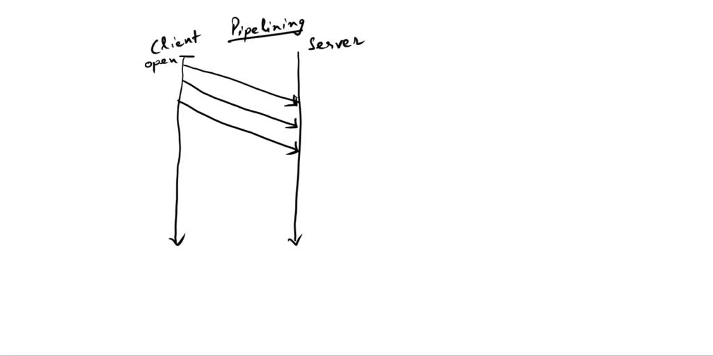 SOLVED: 76318 Illustrate the variation of frequency for frequency ...