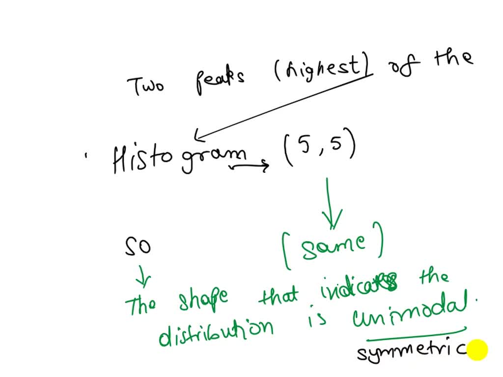 SOLVED: What is the shape of this distribution? Here is the histogram ...