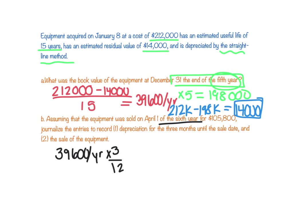 SOLVED: The problem thus far has assumed that assets are depreciated a ...