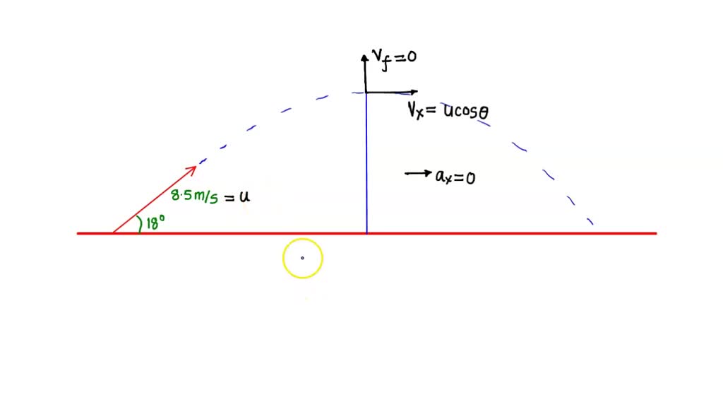 SOLVED: A basketball player shoots a free-throw with initial velocity ...