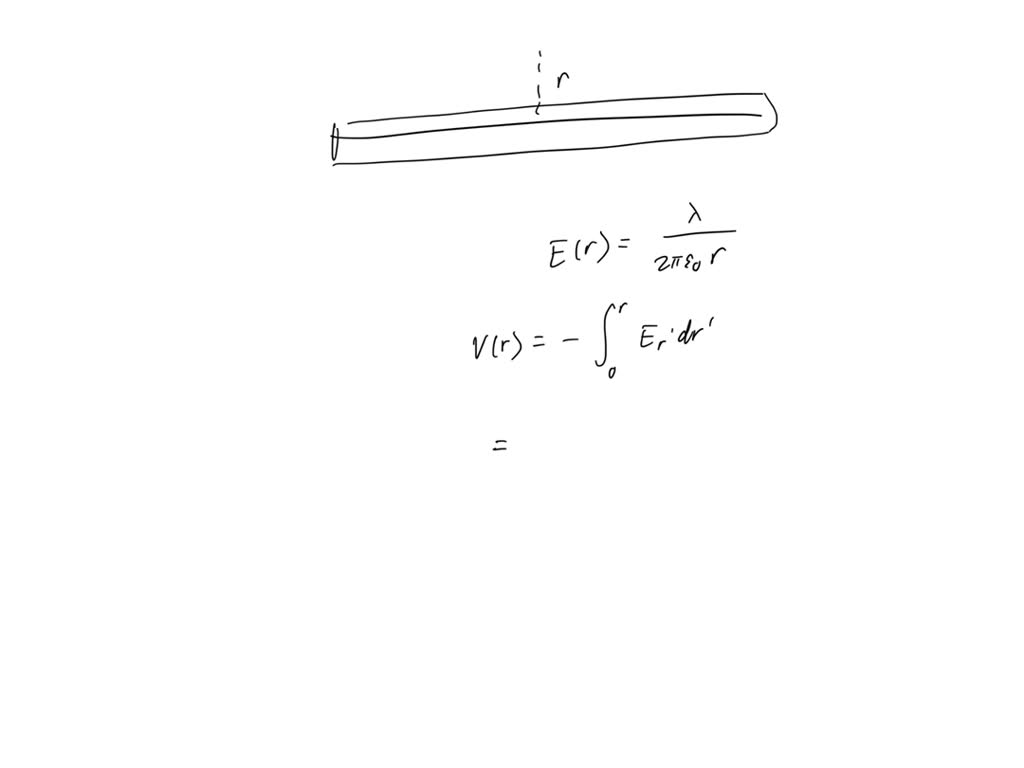An infinitely long cylinder of radius R has linear charge density λ. The potential on the ...