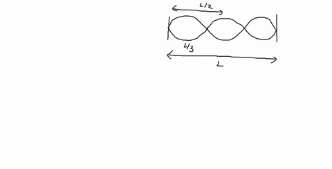 A string is stretched between rigid supports a distance l...