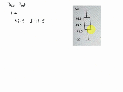 The box plot shown represents the heights of 100 students....