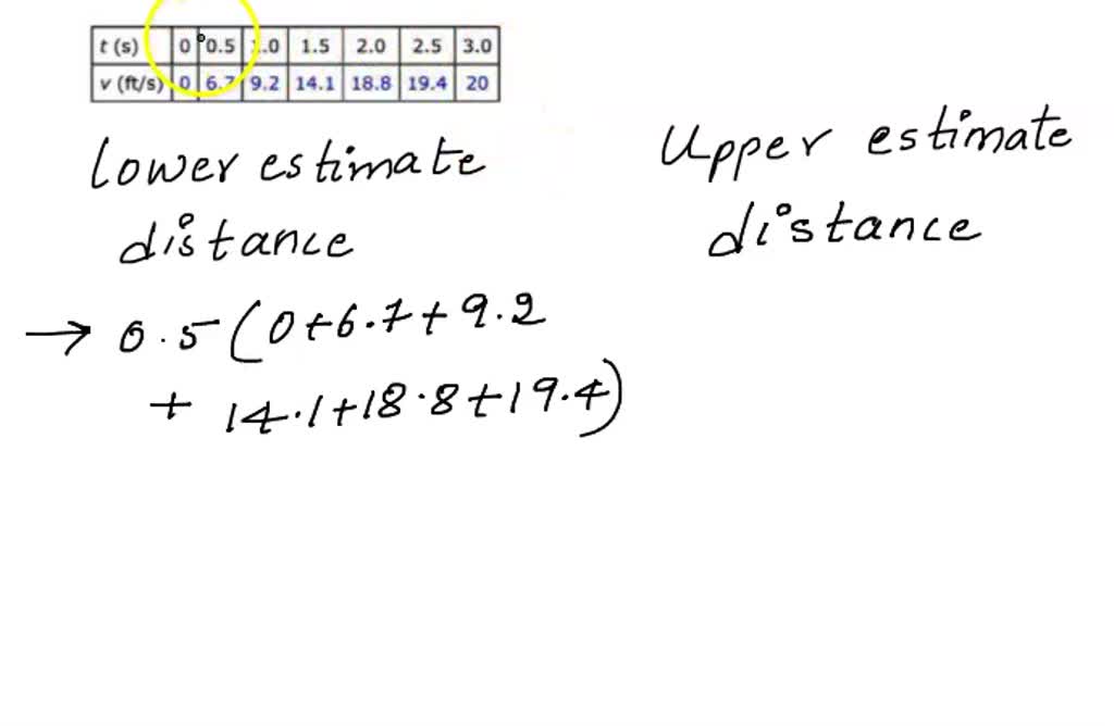 SOLVED: The speed of a nne Increased steadily during the first three ...