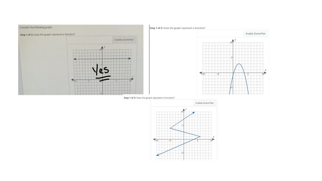 SOLVED: Consider the following graph. Step 1 of 2: Does the graph ...