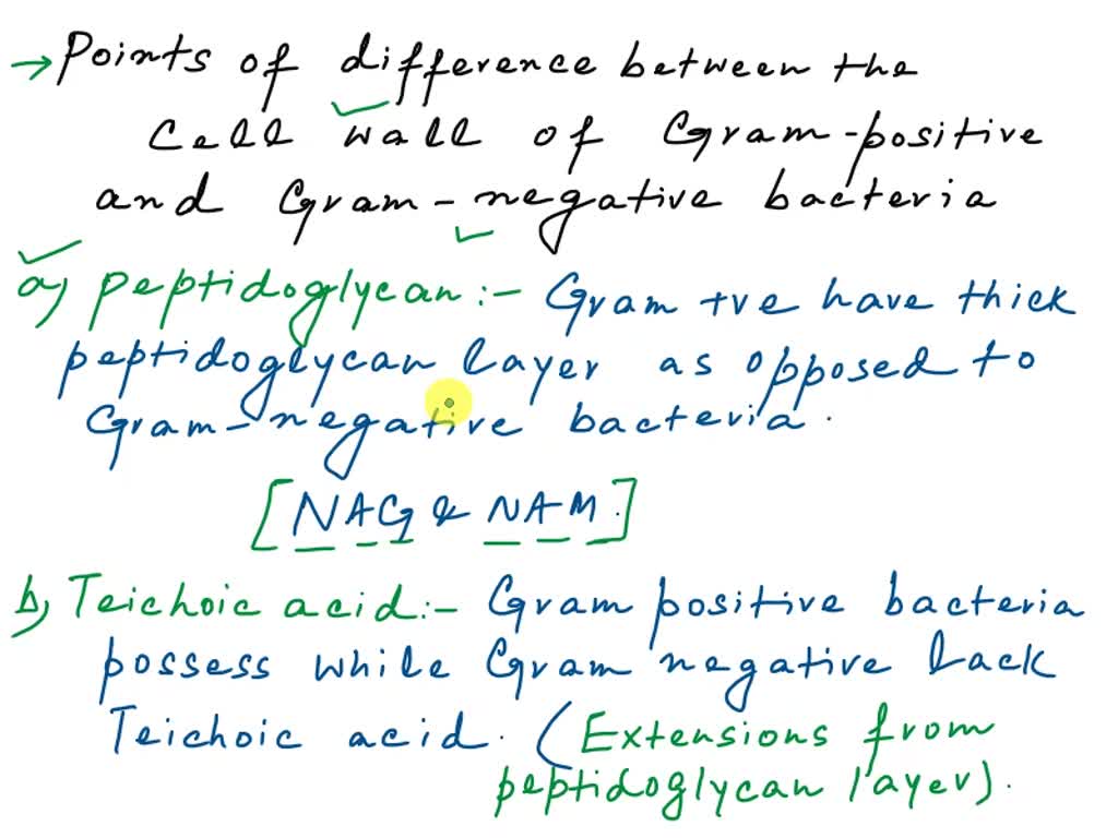 Please label the image to test your understanding of differences in ...