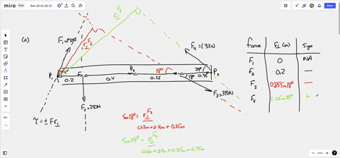 Three forces are applying torques on bar as shown in the...