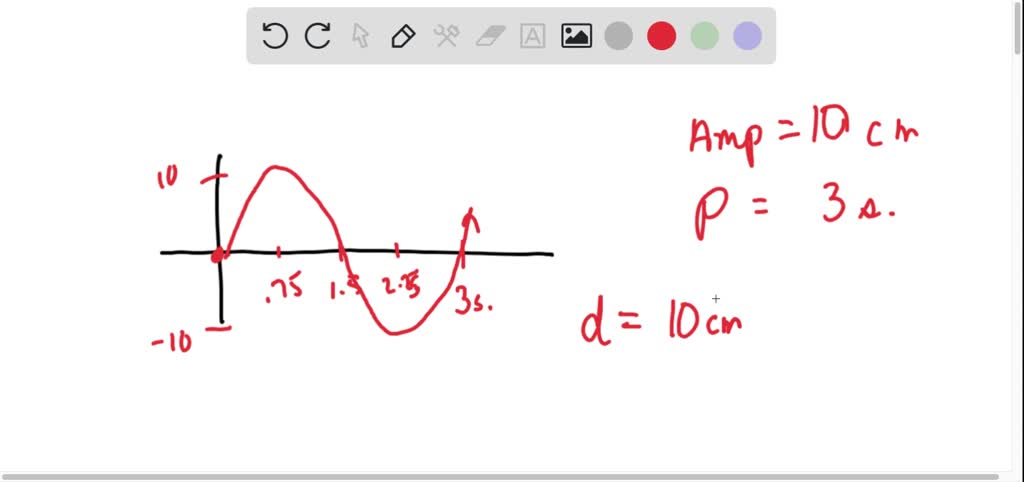SOLVED: Find a function that models the simple harmonic motion having the given properties ...