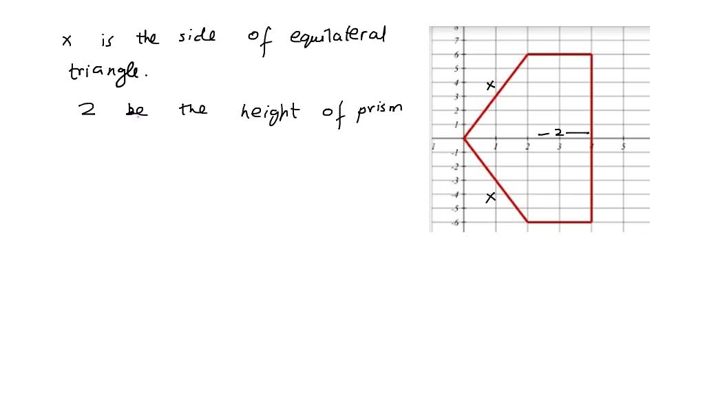 The graph above shows the base of an object. Compute the exact value of ...