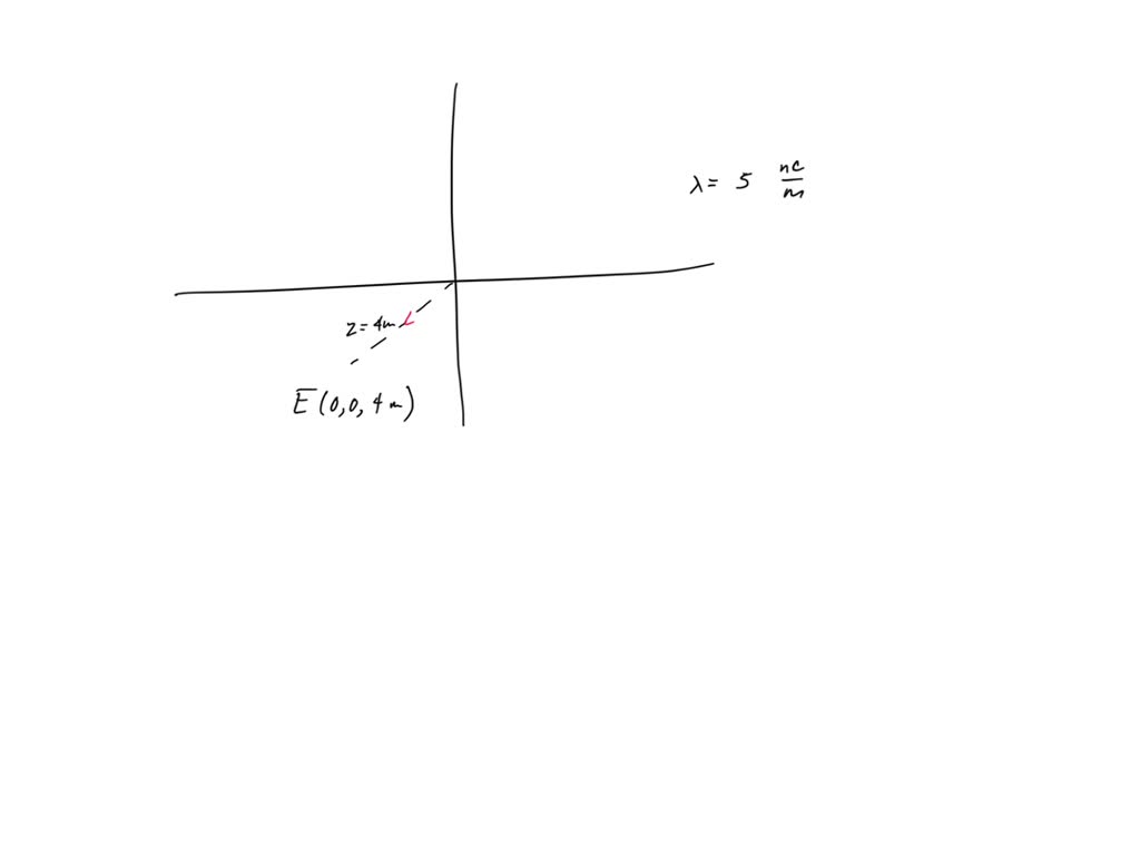 infinite uniform line charges of 5 nC/m lie along the (positive and ...