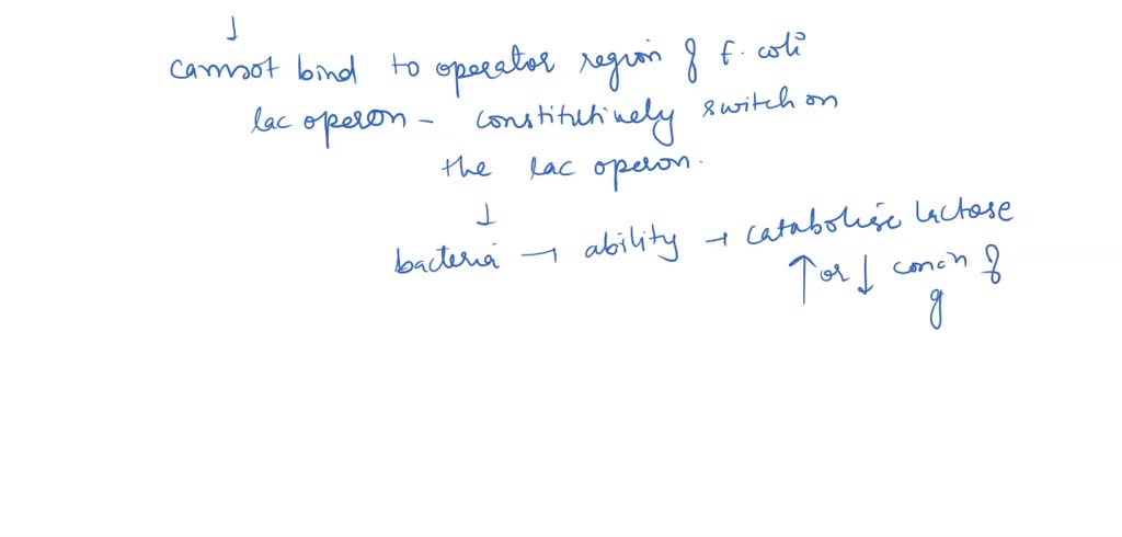 SOLVED: Instructions: After reading the Khan academy article on the Lac ...