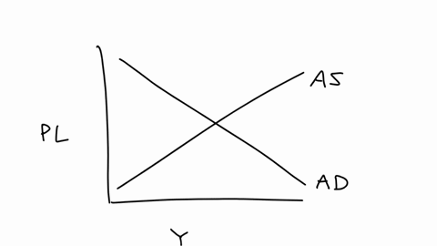 Ad as graph has one vertical lras line one upward sloping...