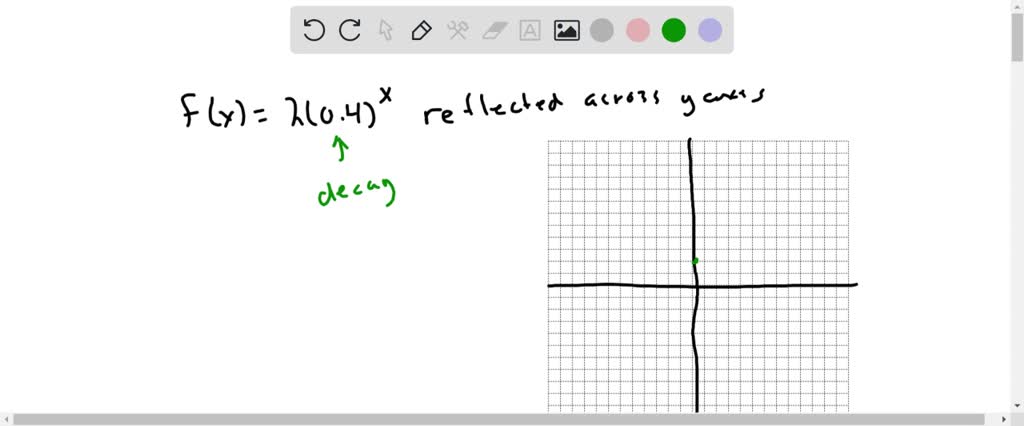 SOLVED: Which graph represents a reflection of f(x) = 2(0.4)x across ...