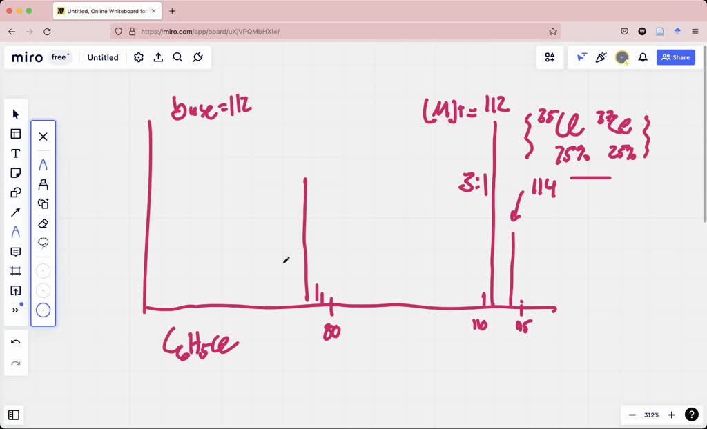 SOLVED: Consider this. Figure 5: Mass spectrumn of 1.4 dichlorobenzene ...