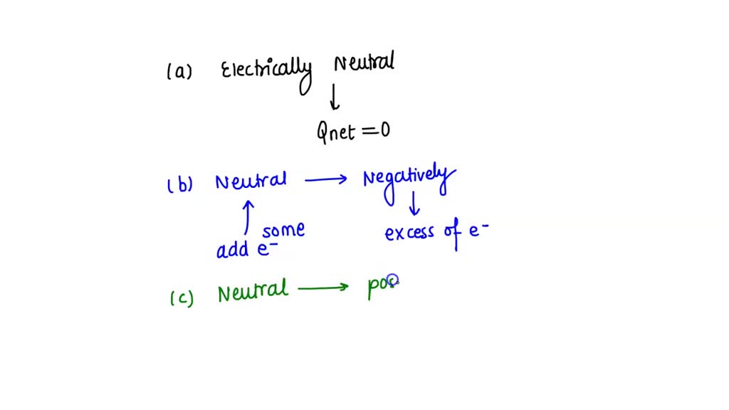 SOLVED: (a) What is an electrically neutral object? (6) How can we ...