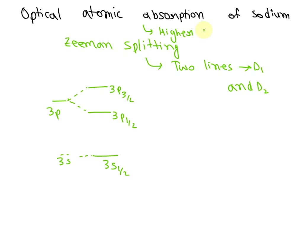 Explain the origin of optical atomic absorption spectra by referring to ...