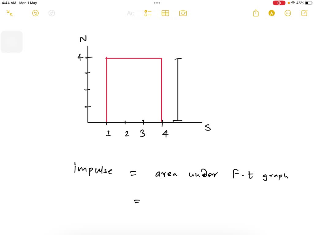 SOLVED: Calculate the impulse from the force-time graph. G R A P H F R 6 Ns 16 Ns 24 Ns 12 Ns