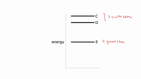This energy diagram shows the allowed energy levels of an electron in a ...
