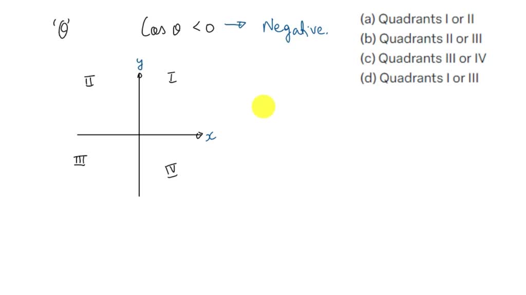SOLVED: Suppose an angle with measure θ is drawn in standard position with cos θ