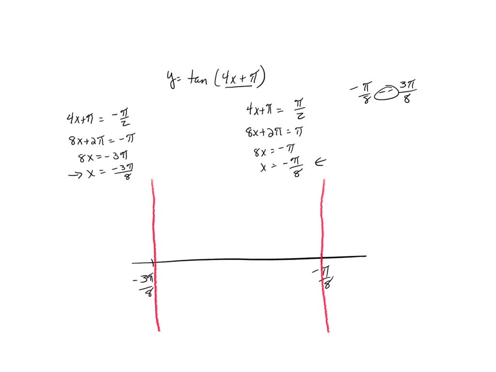 SOLVED: Given the function y = tan(4x + Ï€), determine the interval for ...