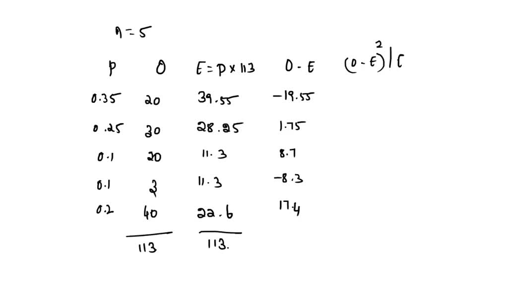 SOLVED: What is the p-value for a t-statistic of -2.001 with 12 degrees ...