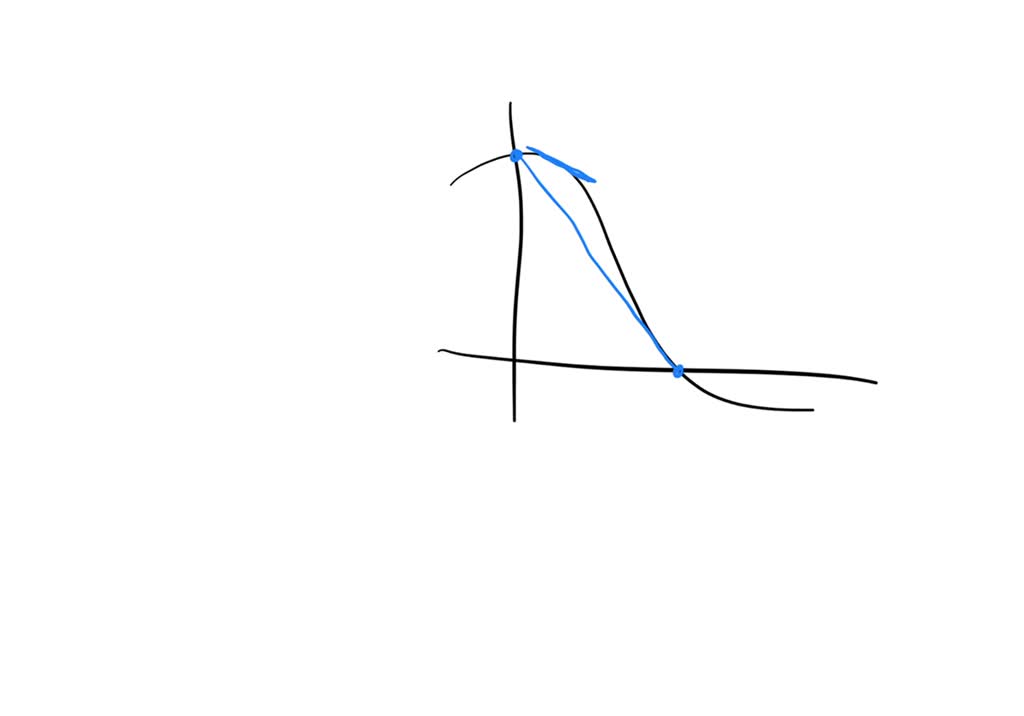 SOLVED: Numerically estimate slope of the line tangent to the graph of the function F at given ...