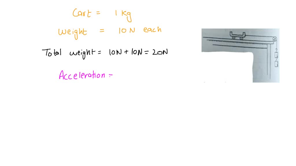 SOLVED: the mass of the cart, and the cart" acceleration. It is signs ...