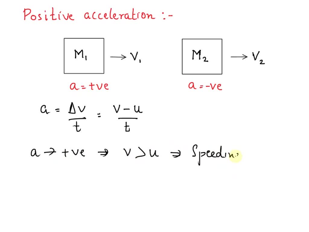 SOLVED: If a body has constant positive acceleration, then its velocity ...