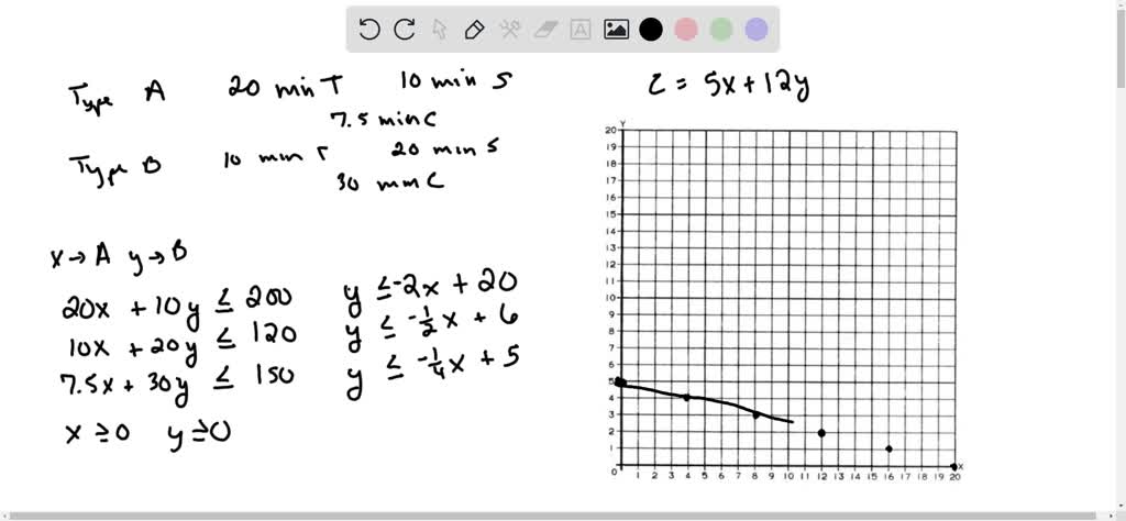 SOLVED: A small firm builds two types of products. Type A requires 20 ...
