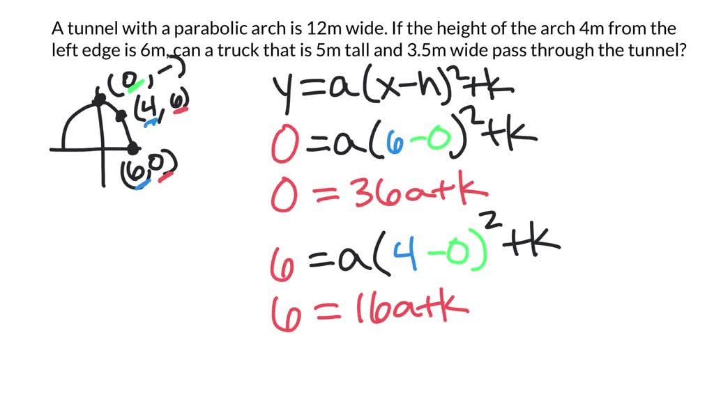 SOLVED: A tunnel with a parabolic arch is 12m wide. If the height of ...