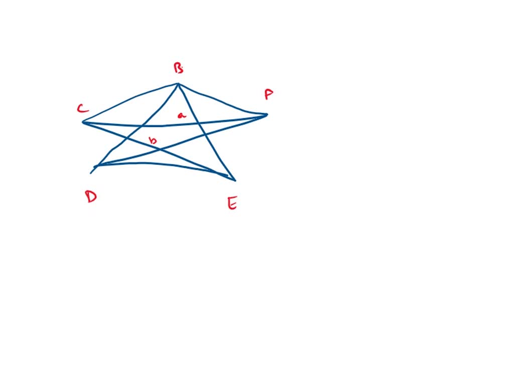 Solved B Use Fleurys Algorithm To Find An Euler Circuitstart And End Your Circuit At Vertex