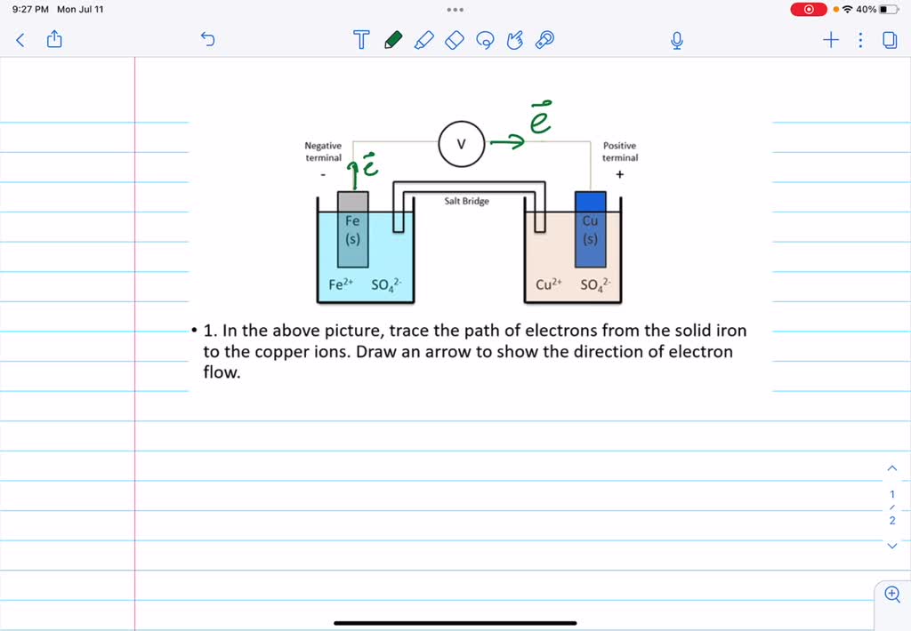 SOLVED: Negative terminal Positive terminal Salt Bridge Fe (s) Cu (s ...