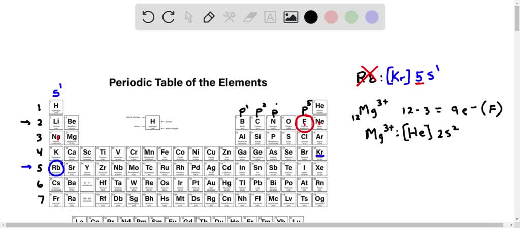 SOLVED: Which of the following atoms and ions has the correct condensed ...