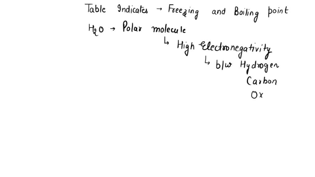 SOLVED: 3 This table indicates the freezing and boiling points of ...