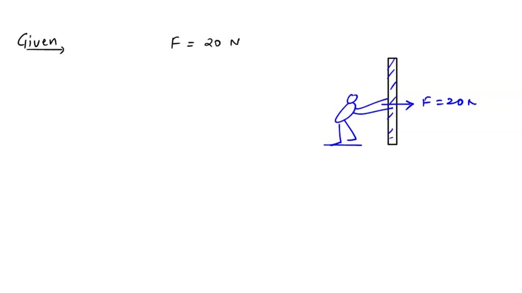 SOLVED: A boy pushes a wall with a force of 20N. What is the magnitude ...