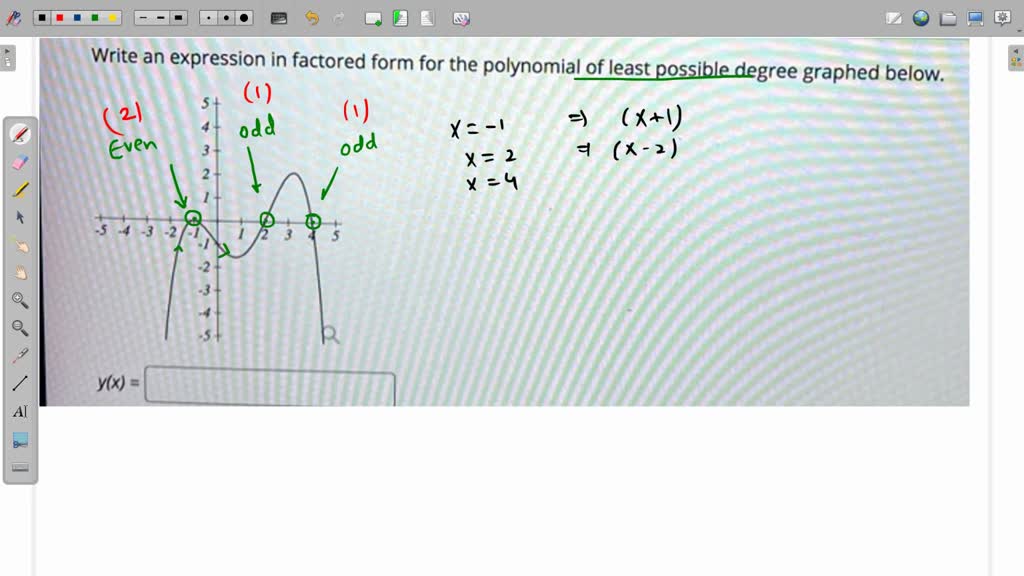 Solved Write An Expression In Factored Form For The Polynomial Of