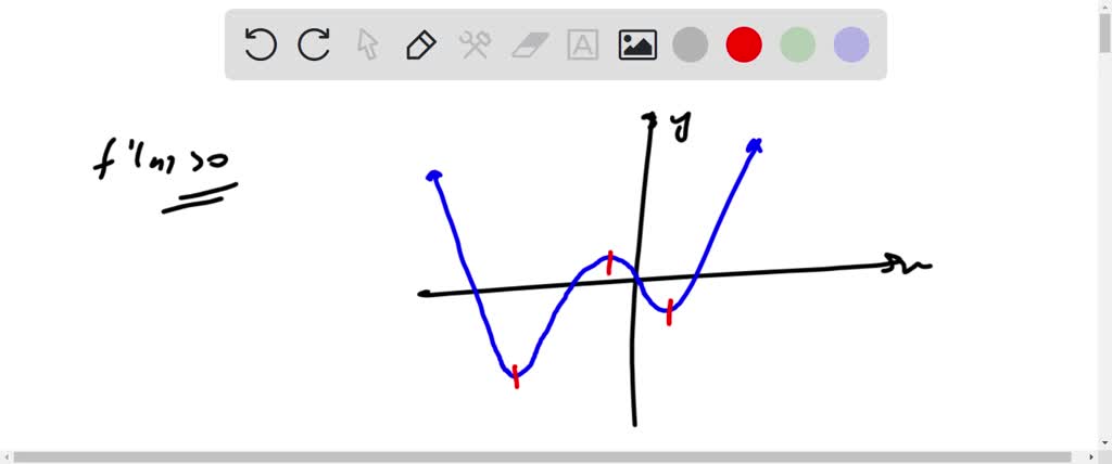 Determine the interval(s) for which the function shown below is increasing: