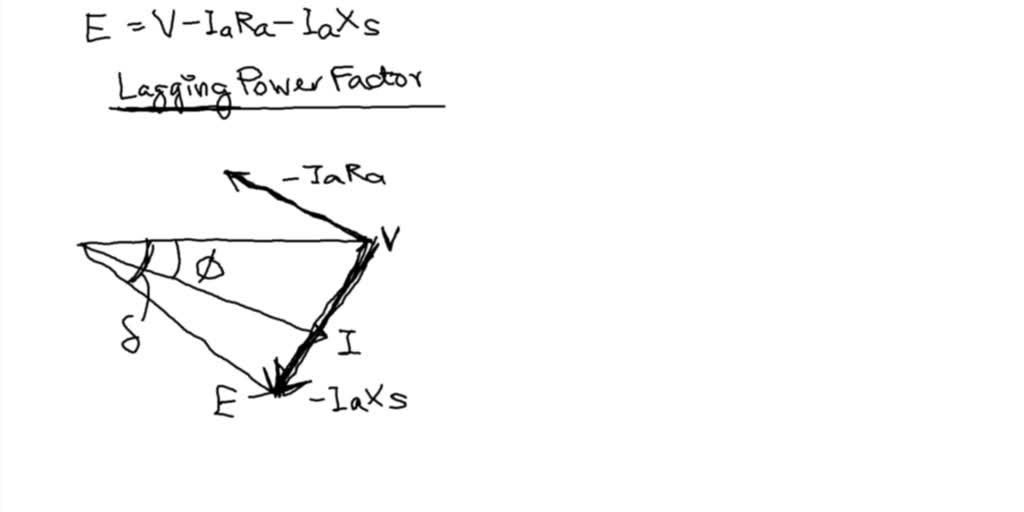 SOLVED: 'HW. Draw the phasor diagram of synchronous motor operating at ...