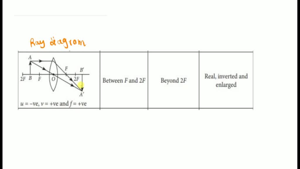 SOLVED: A double convex (converging) lens has focal length f. If an ...