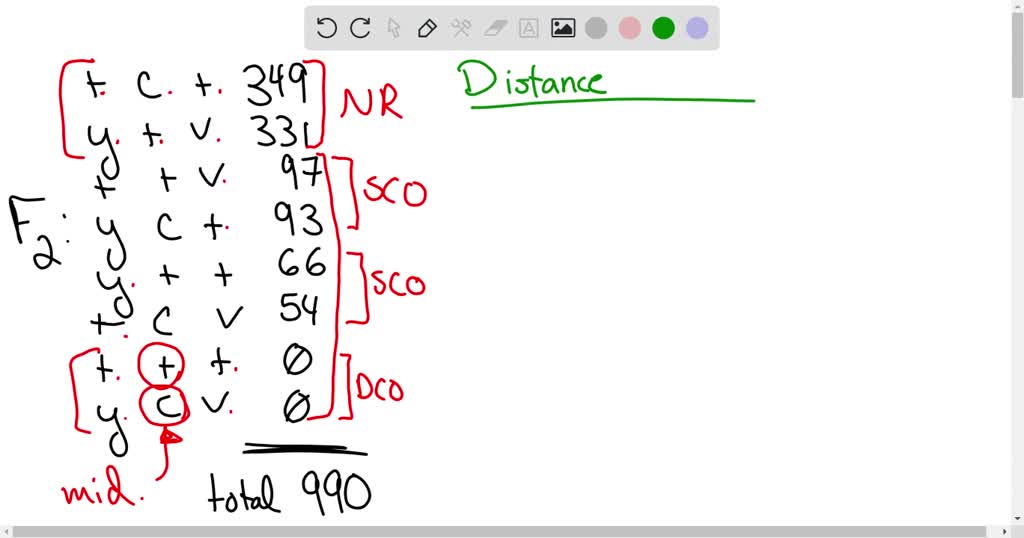 SOLVED: In Drosophila, the genes y (yellow body), ct (curled wing ...
