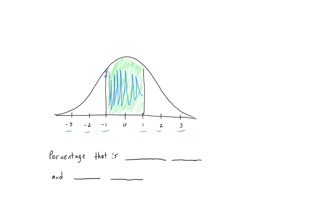 SOLVED: greater than less than between greater than less than between 2 ...