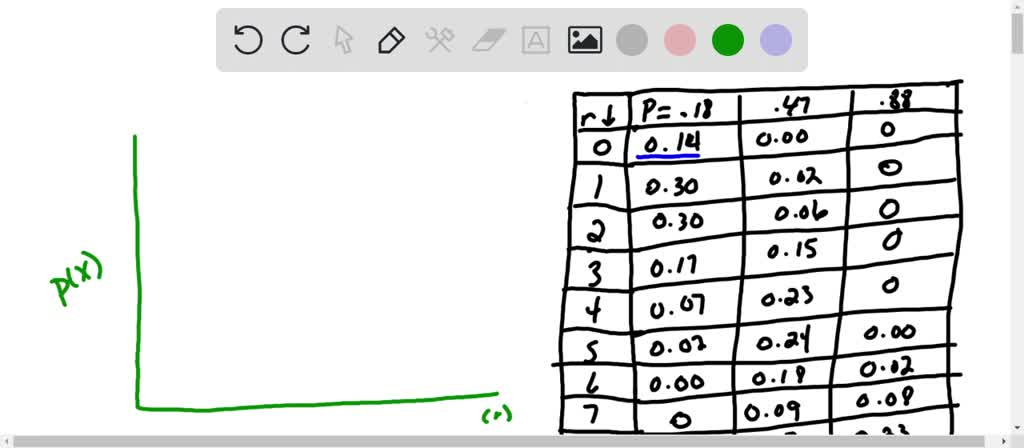 SOLVED: The shape of the graph of a binomial distribution depends on ...