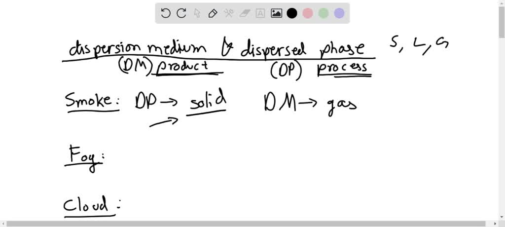 SOLVED: Write the dispersion medium and dispersed phase in smoke, fog ...