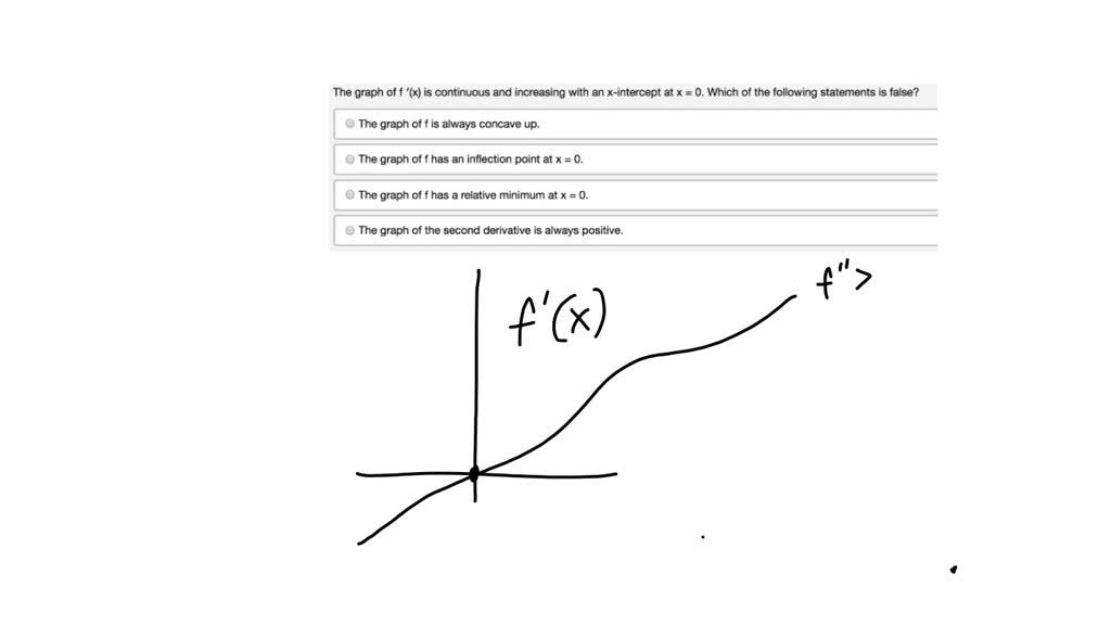 SOLVED: Question 4 (Multiple Choice Worth 4 points): The graph of f'(x ... SOLVED: Question 4 (Multiple Choice Worth 4 points): The graph of f'(x ...