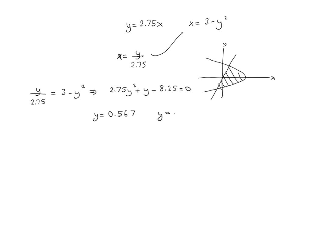 SOLVED: In Unit 3, we learned about how we can find the area under a curve using integration. We ...