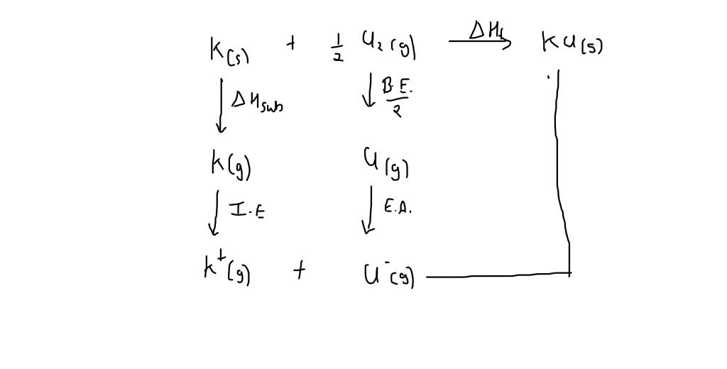 SOLVED: Use a Born-Haber cycle to calculate the lattice energy (in kJ/mol) of Potassium Chloride ...