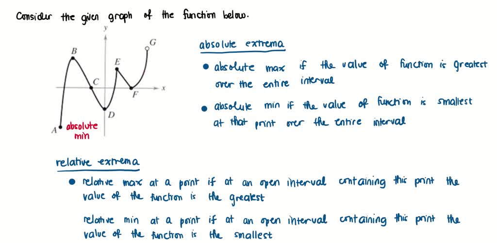 SOLVED: Determine whether each labeled point is an absolute maximum or ... SOLVED: Determine whether each labeled point is an absolute maximum or ...